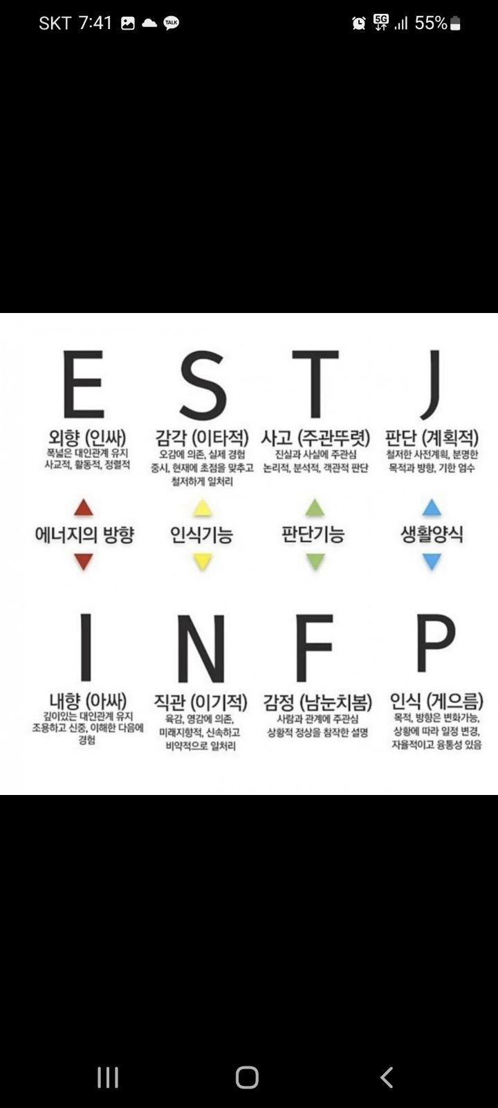 MBTI 10초만에 이해하기