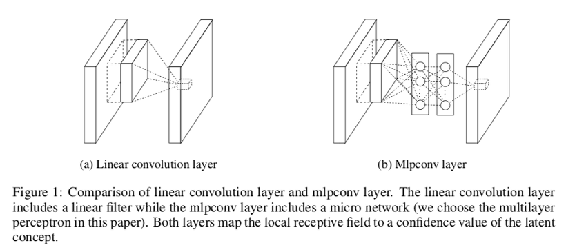 GoogLeNet - POD_Deep-Learning