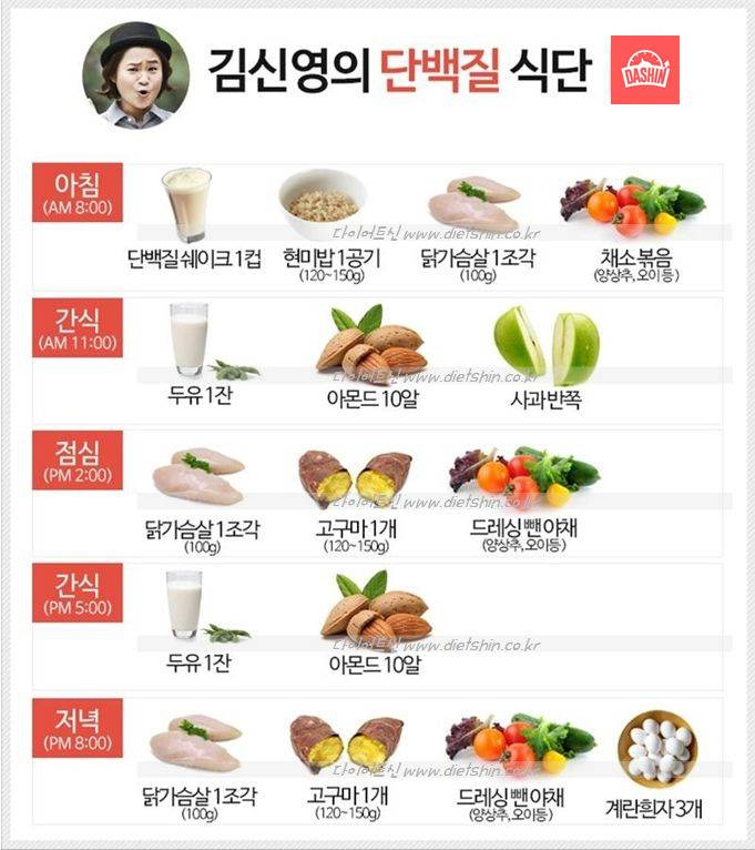 개그맨 김신영 체지방 15kg 감량 식단 1boon