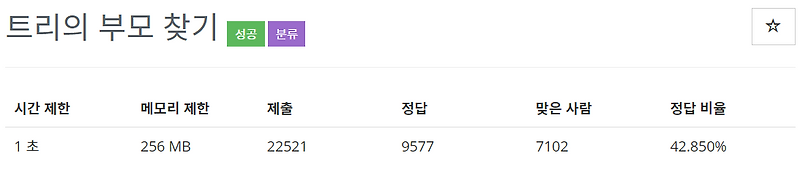 [백준(BOJ)] 1475번 : 방 번호 - C++[CPP]