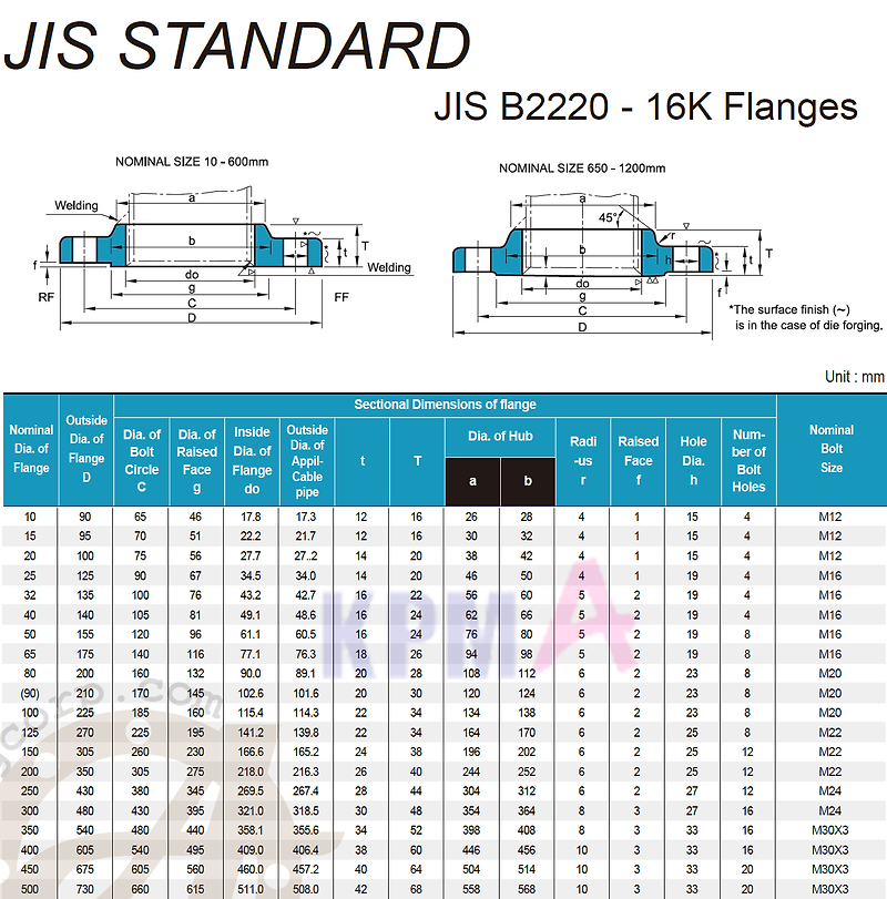 JIS 16K JIS B 2220 JIS 16K JIS B 2220