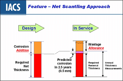 IACS - CSR (Common Structural Rules, 공통구조규칙) - 해양의 법령과 규정 - 해양경찰의 길