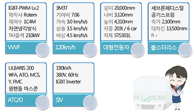 [A형] AREX (ARX1000호대,ARX2000호대) - 한국 - 철도차량 Archive 1.0 - Rail+ 철도동호회