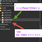 'BackEnd/JSP_Servlet' 카테고리의 글 목록