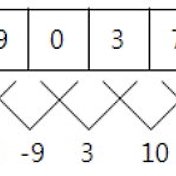 Baekjoon 1629 곱셈 JAVA