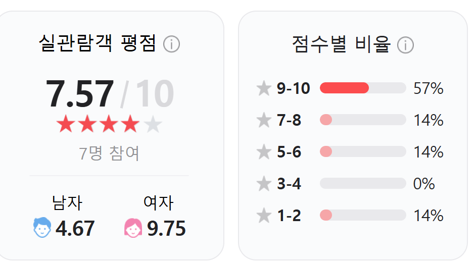 개극호 또는 개큰 불호인 ＜아메바 소녀들과 학교괴담＞ 요약 오리광장 뉴덕
