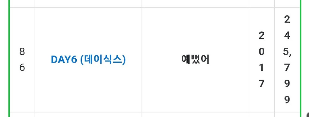 연예거중기 | 데이식스 예뻤어 리스너들이 잘 모르는 놀라운 tmi - Daum 카페