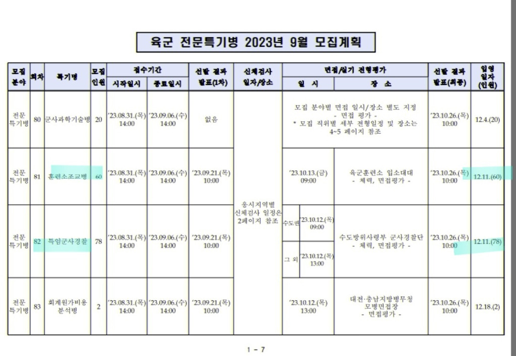 연예거중기 뷔 수방사 특임대 지원지민·정국 12일 5사단 입소 Daum 카페