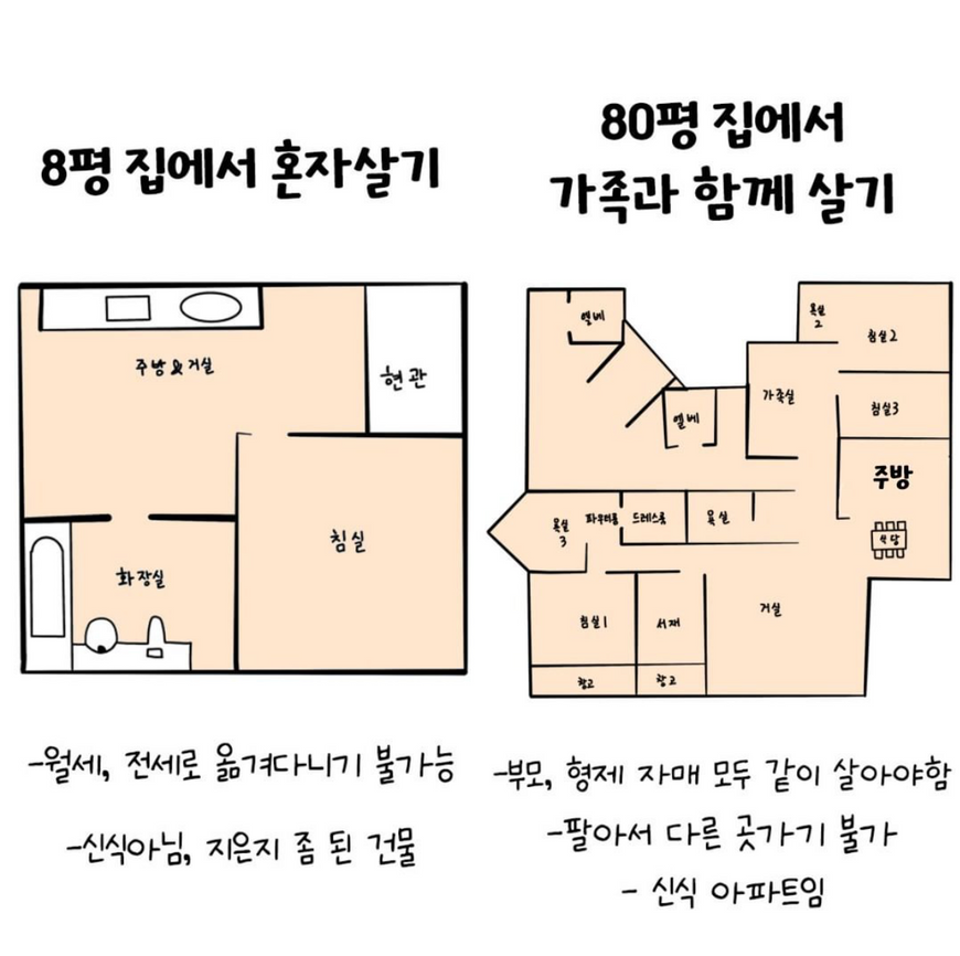 환장의 밸런스 게임 8평 혼자 살기 Vs 80평 다 같이 살기 Daum 카페