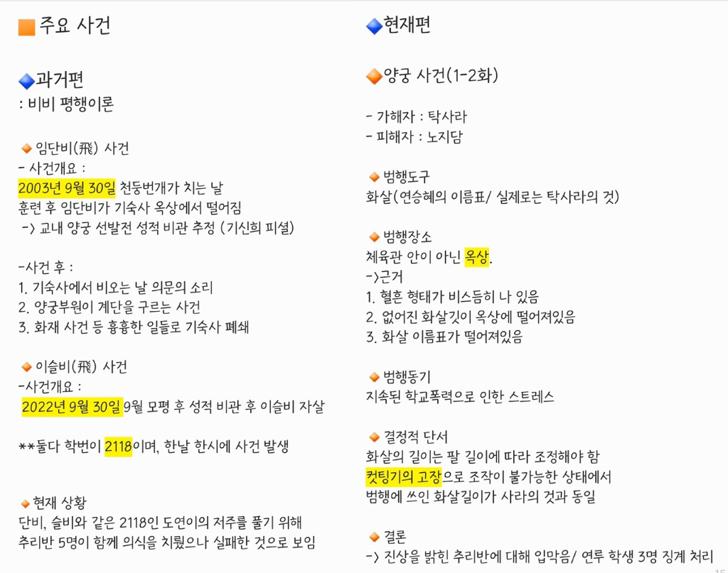 미스테리 추리물 보는 사람들 여고추리반 1~4화 정리 인물사건기타 정보 Daum 카페