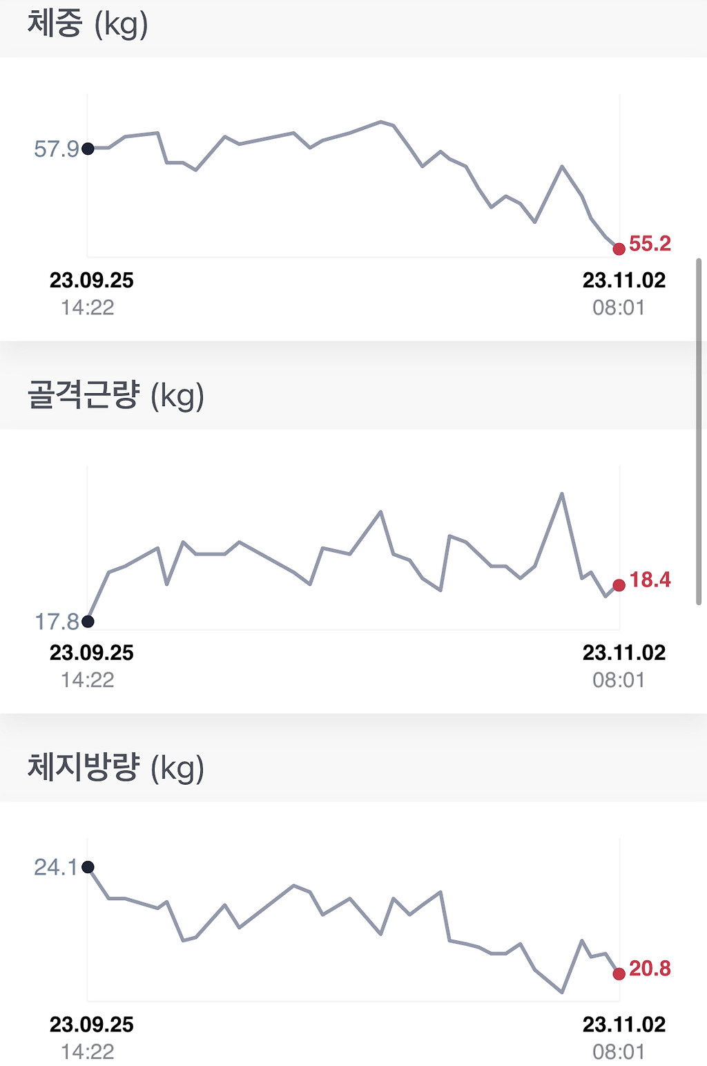 다이어트 클럽 한달동안 체지방만 4kg뺀 운동식단 Daum 카페