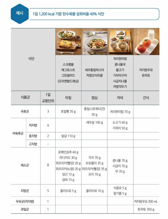 다이어트 클럽 살 빼려고 밥 안먹는 사람 꼭 보라 올해 비만 전문의들이 추천한 저탄수화물 식사법 Daum 카페