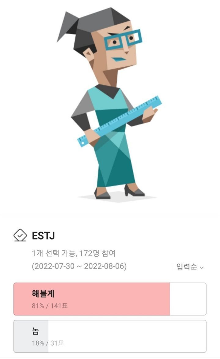 Mbti Is Science Mbti별 대통령 하겠다는 비율 개웃기다 Daum 카페