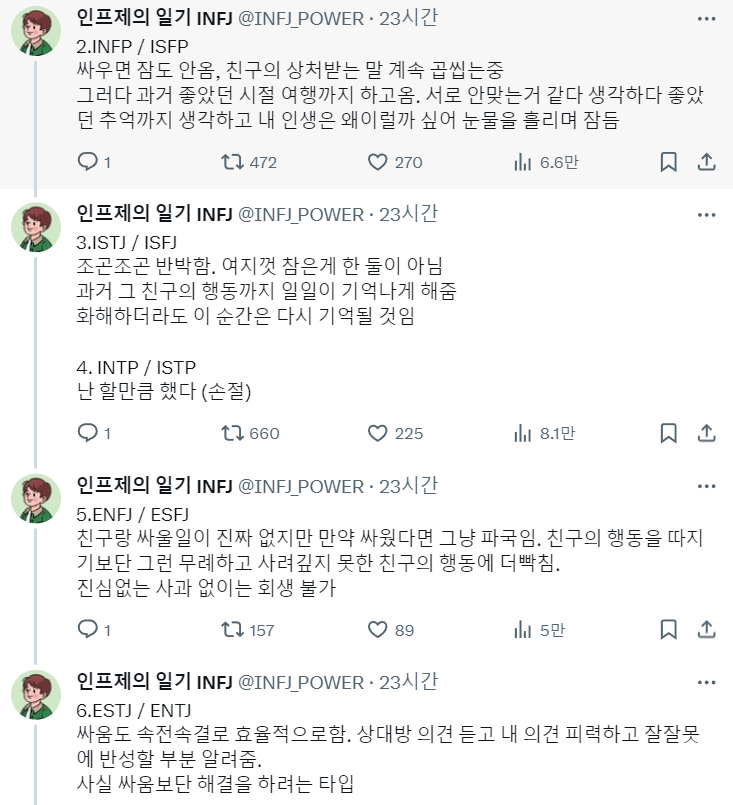 Mbti Is Science Mbti별 싸운 뒤 행동twt Daum 카페