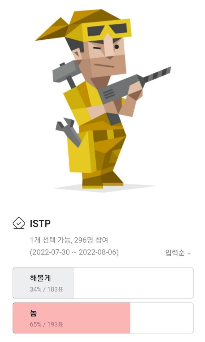 Mbti Is Science Mbti별 대통령 하겠다는 비율 개웃기다 Daum 카페