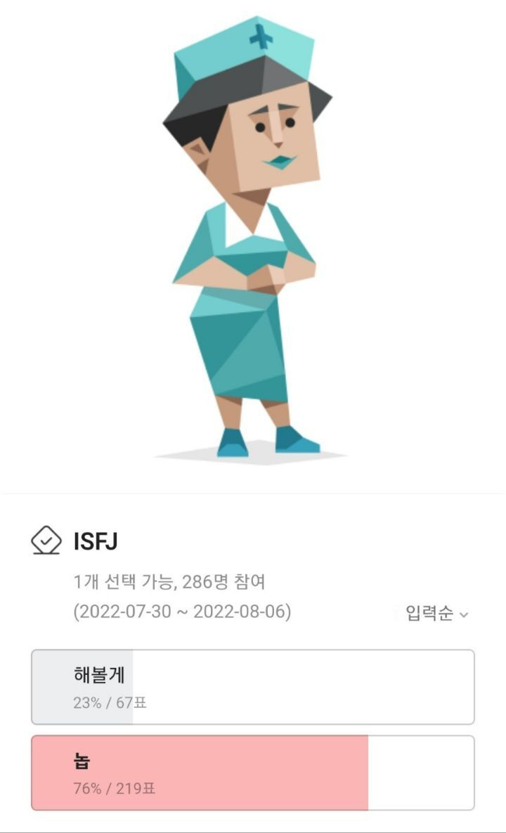 Mbti Is Science Mbti별 대통령 하겠다는 비율 개웃기다 Daum 카페