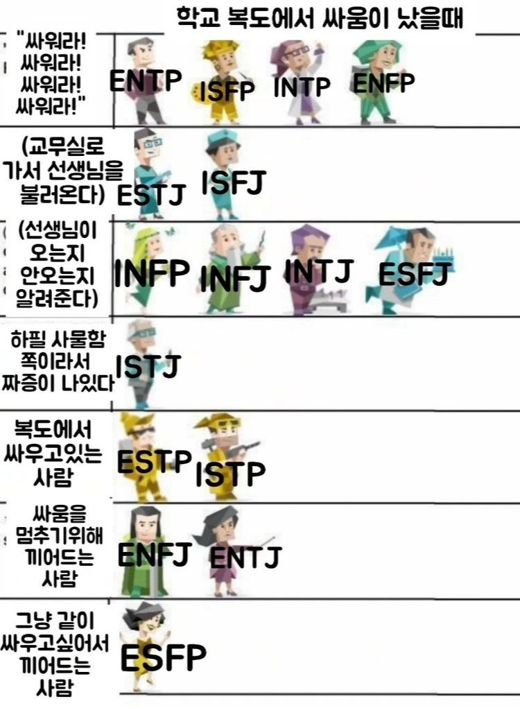 Mbti Is Science Mbti별 짤 2탄 Daum 카페