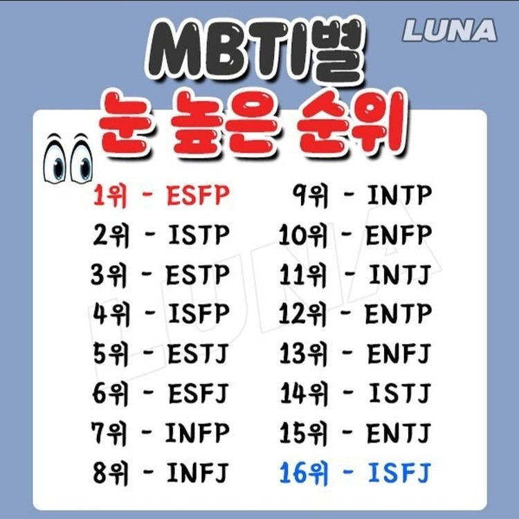 Mbti Is Science Mbti별 짤 2탄 Daum 카페
