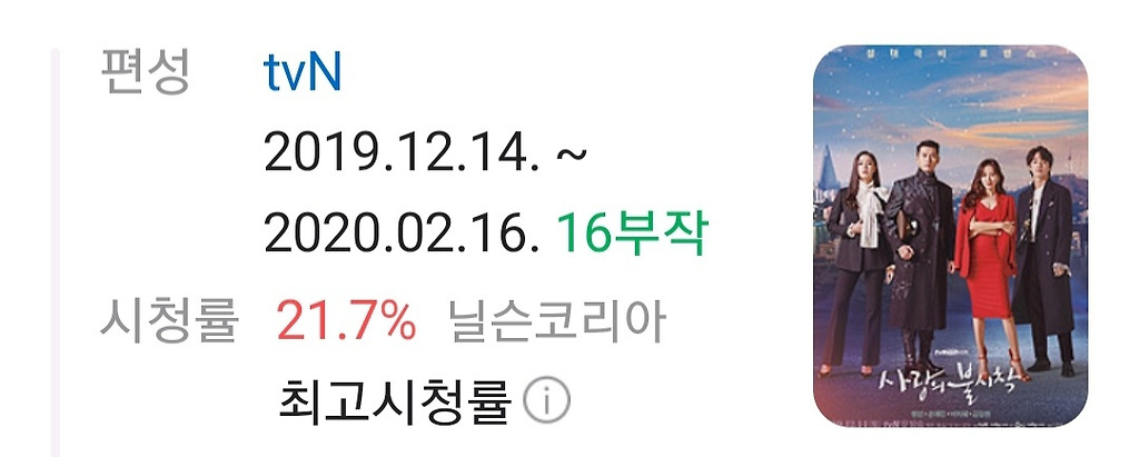 드라마 같이봐요 역대 Tvn 드라마김수현 주연 드라마 최고 시청률 Top3가 된 눈물의 여왕 Daum 카페