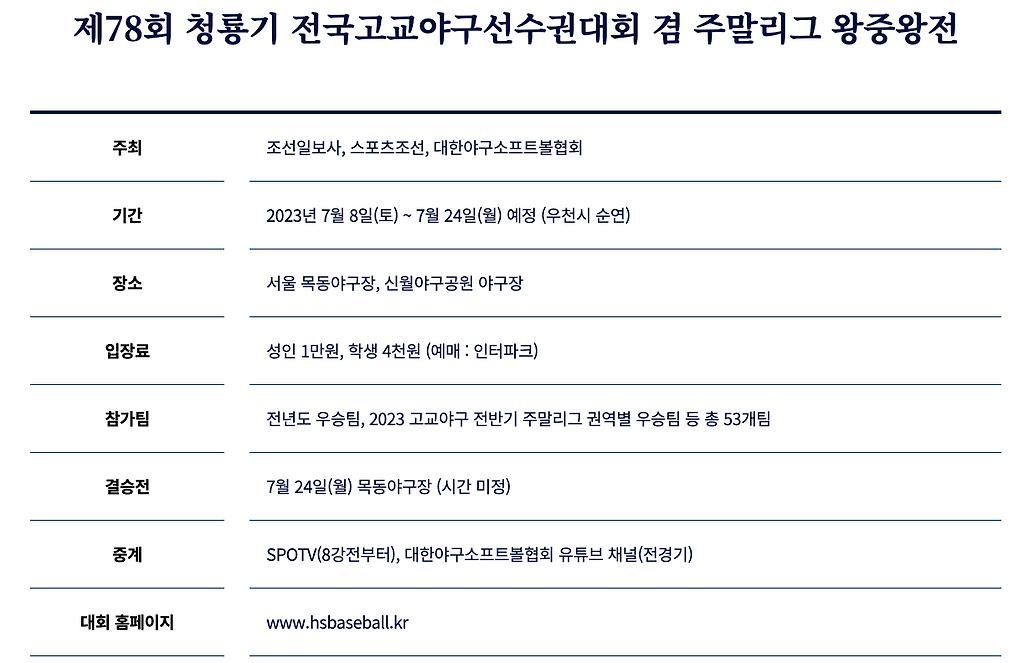 야구 청룡기 전국고교야구선수권대회 78 경기 결과 및 대진표 현황 Daum 카페