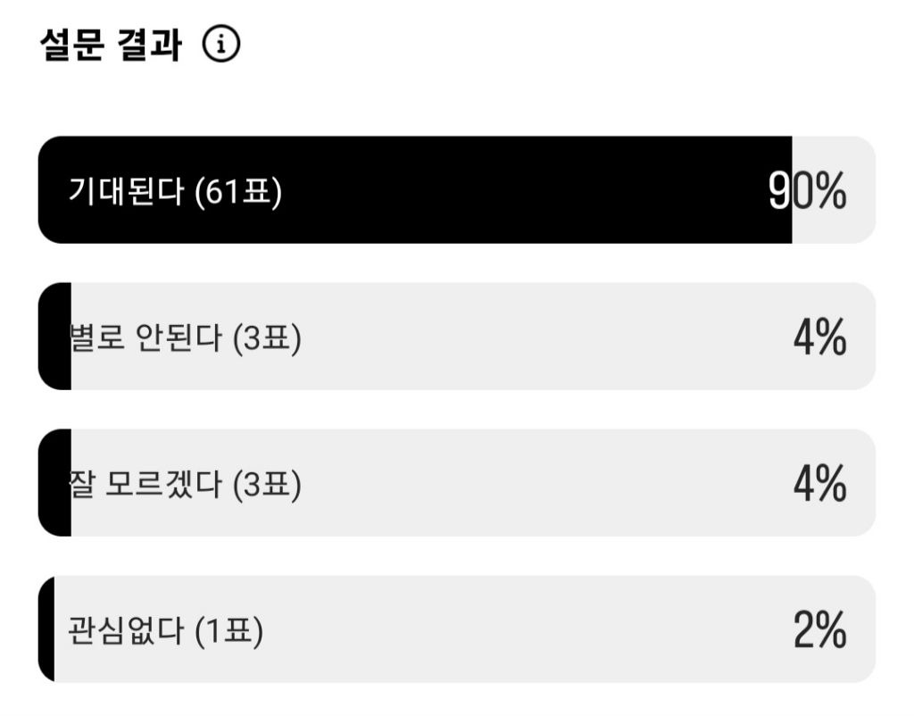 혹시 영화 좋아하세요 제가 인스타 스토리로 진행한 기대 투표 결과 Daum 카페