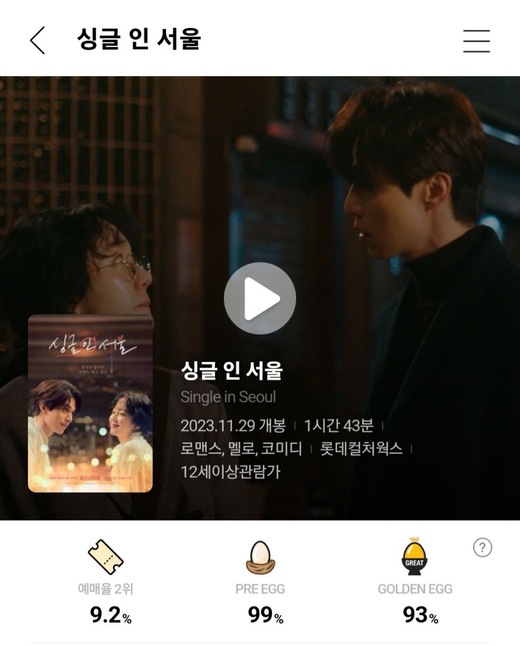 혹시 영화 좋아하세요? | 개봉한지 하루 지난 지금 시점 CGV 골든에그 지수 - Daum 카페