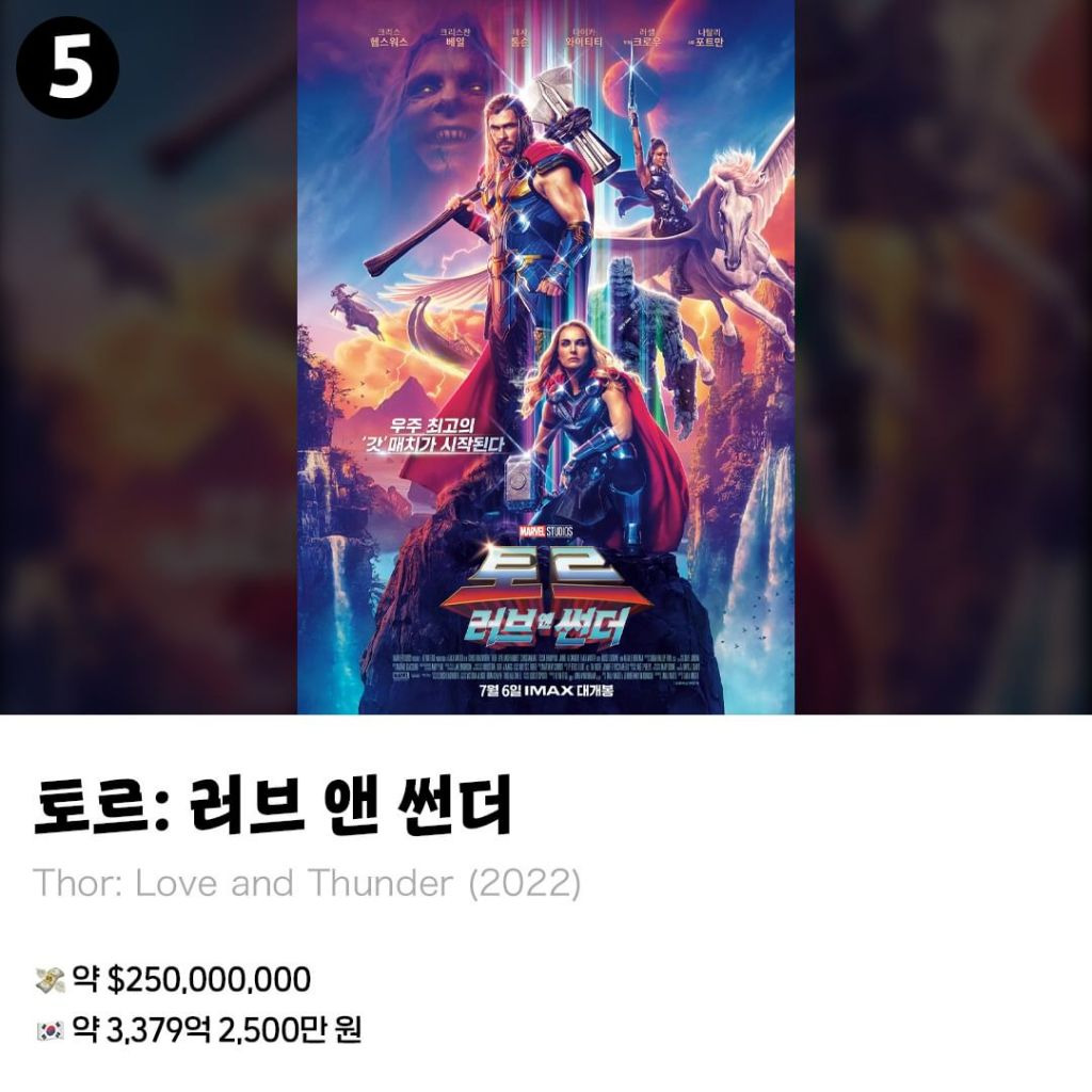 혹시 영화 좋아하세요 역대 마블 영화 중 제작비 Top 영화는 Daum 카페