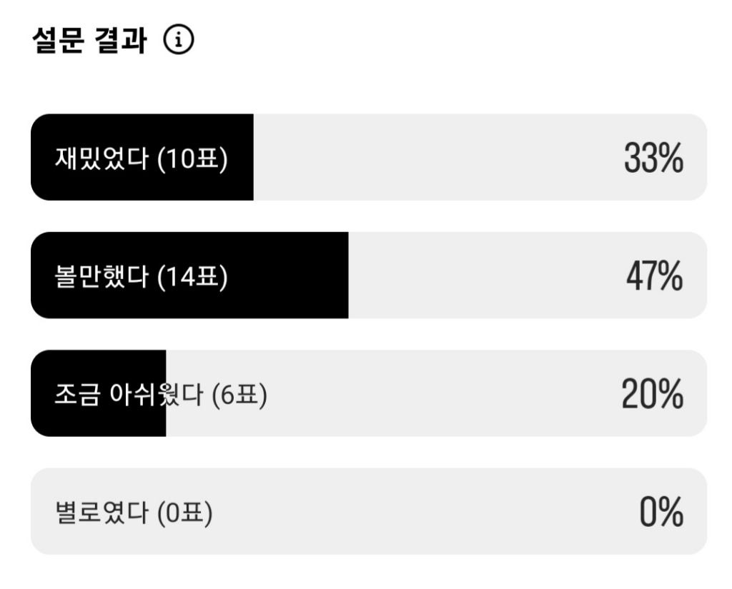혹시 영화 좋아하세요 제가 인스타 스토리로 진행한 영화 선호 투표 결과 Daum 카페