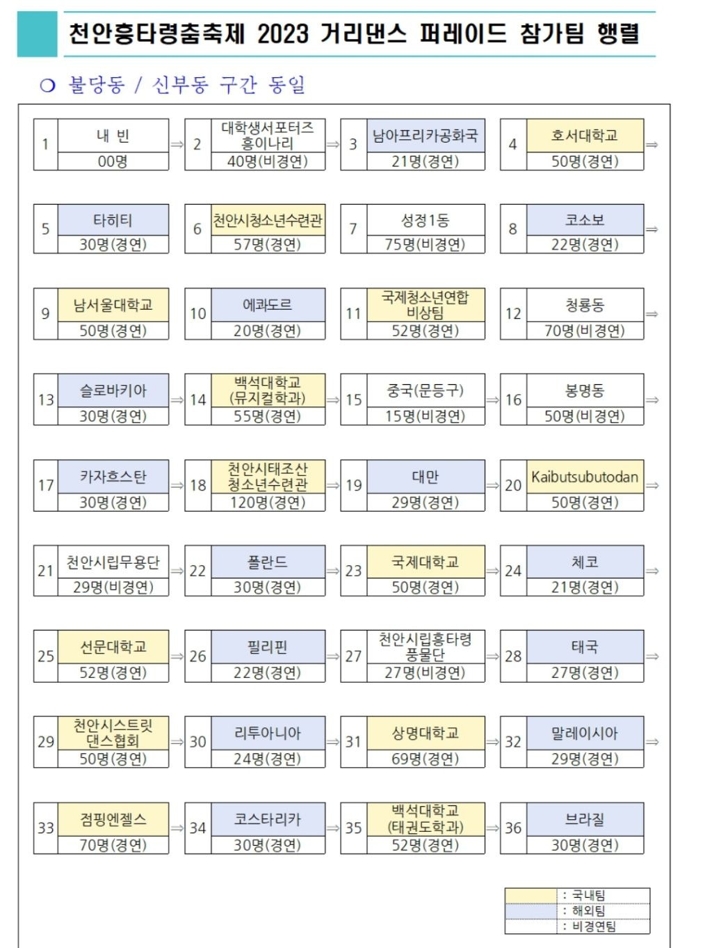 천안시 뭉쳐모여 천안흥타령춤축제 거리댄스 퍼레이드 Daum 카페