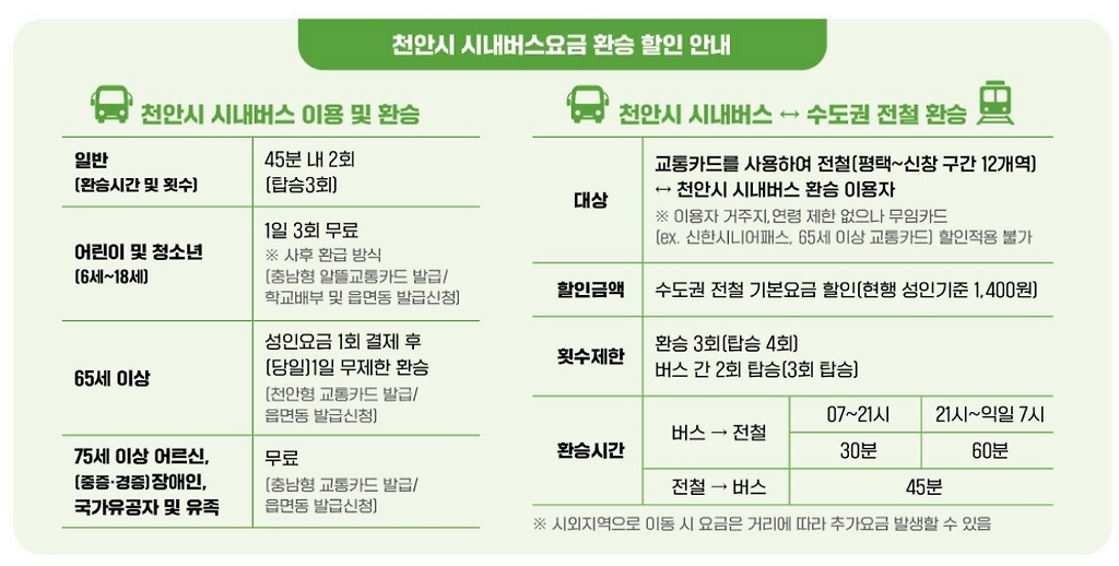 천안시 뭉쳐모여 천안시 대중교통 요금 And 환승제도 Daum 카페