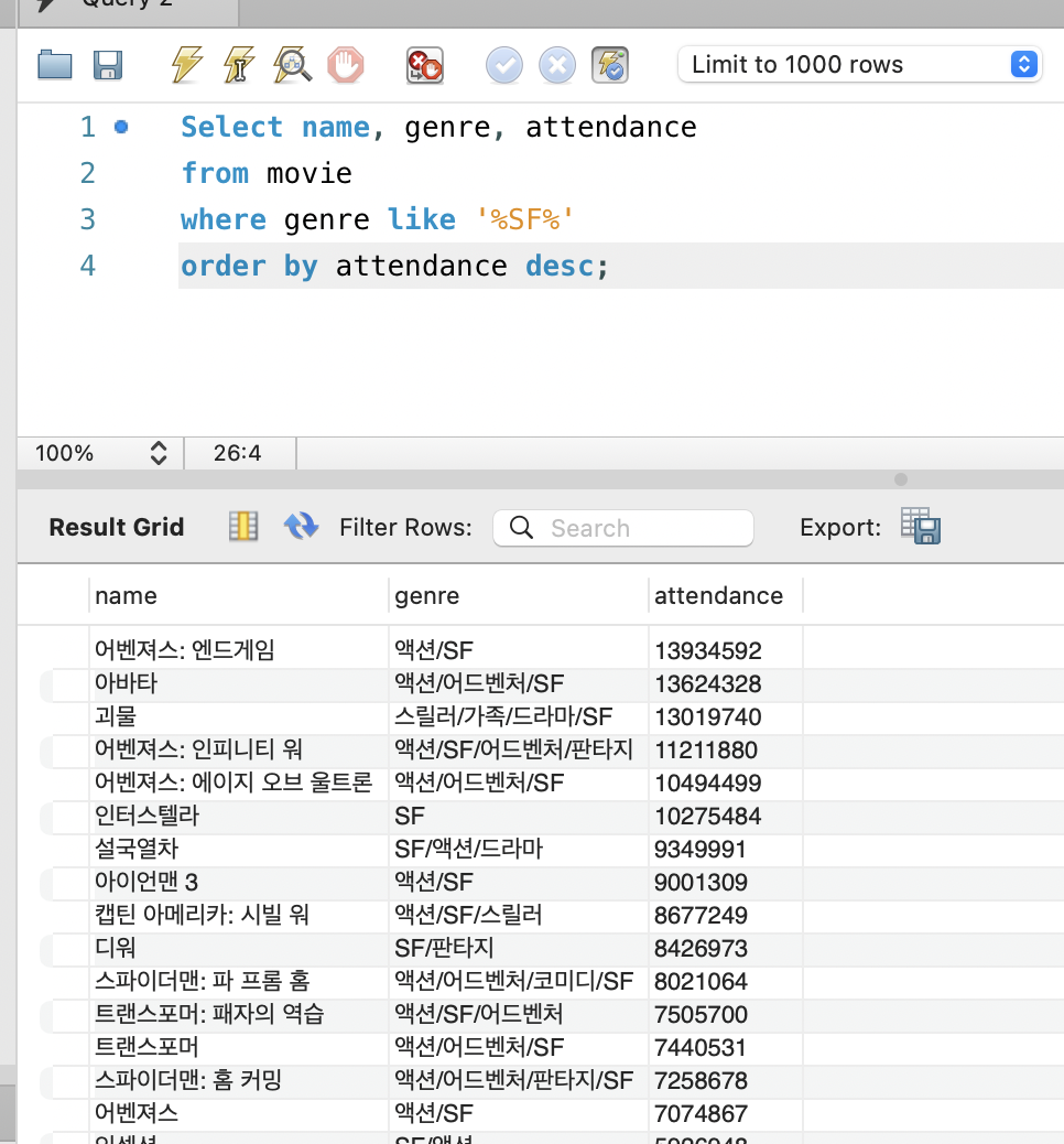 비개발자를 위한 SQL | 오늘은 order by 를 배웠습니다 :) - Daum 카페