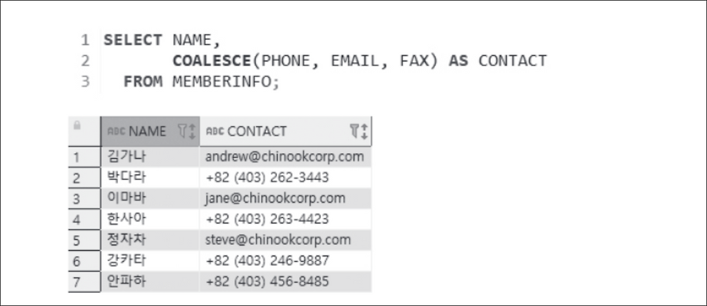 비개발자를 위한 SQL | 헷갈리는 함수들 (nullif, coalesce) - Daum 카페