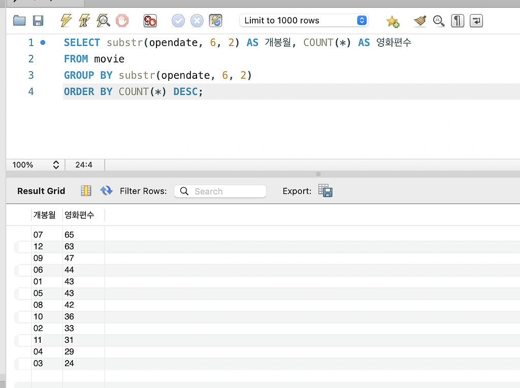 비개발자를 위한 SQL | group by 퀴즈 :) - Daum 카페