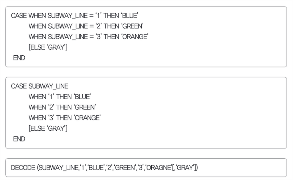 비개발자를 위한 Sql Case Decode 구문 Daum 카페