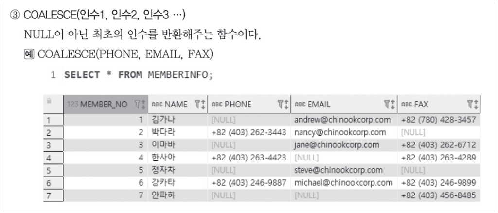 비개발자를 위한 SQL | 헷갈리는 함수들 (nullif, coalesce) - Daum 카페