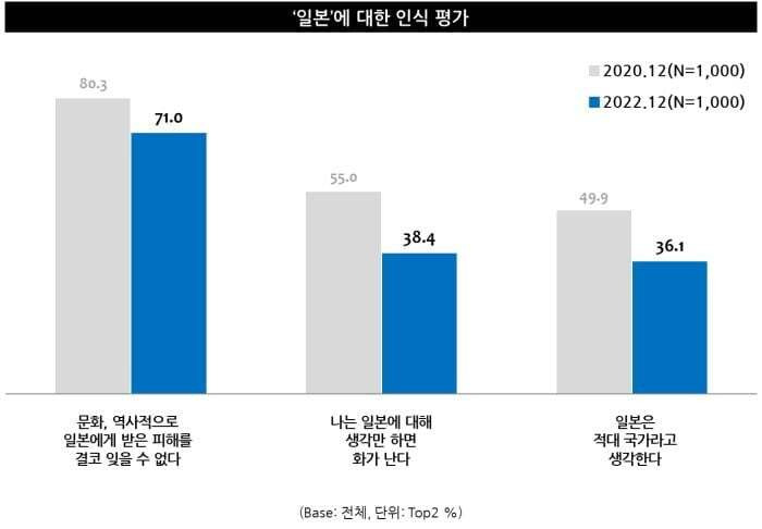 트래블러 방랑자 여행 일본 싫어도 여행은 간다일본에 대한 인식 평가 Daum 카페