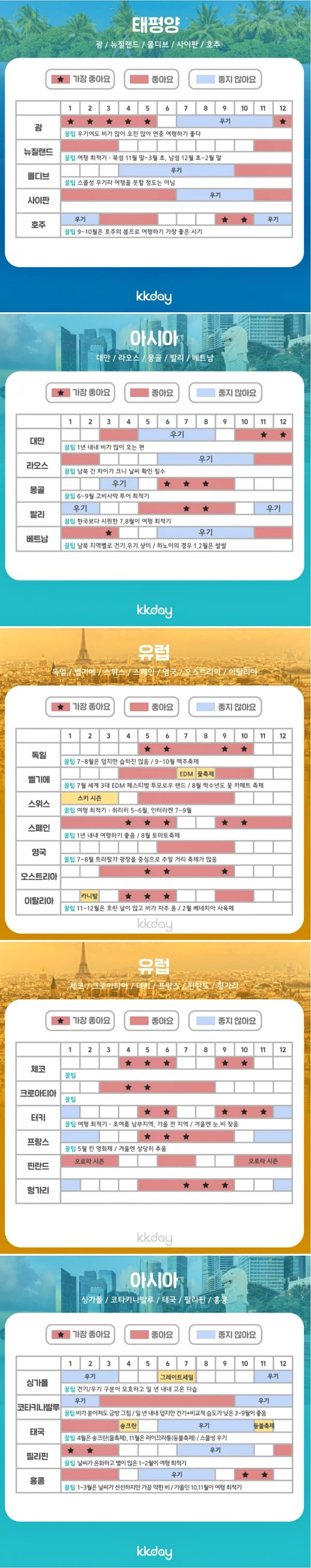 트래블러 방랑자 여행 월별 해외여행지 추천 한 눈에 보는 나라별 여행하기 좋은 시기feat축제정보 Daum 카페