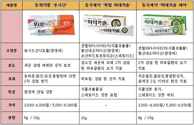 다양한 분야 정보 공유하기 내가 필요해서 저장한 정보대방출 Daum 카페