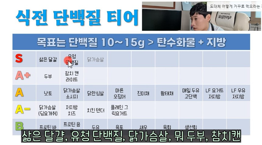 다양한 분야 정보 공유하기 뭘 먹어도 혈당이 오르지 않는 방법 Daum 카페