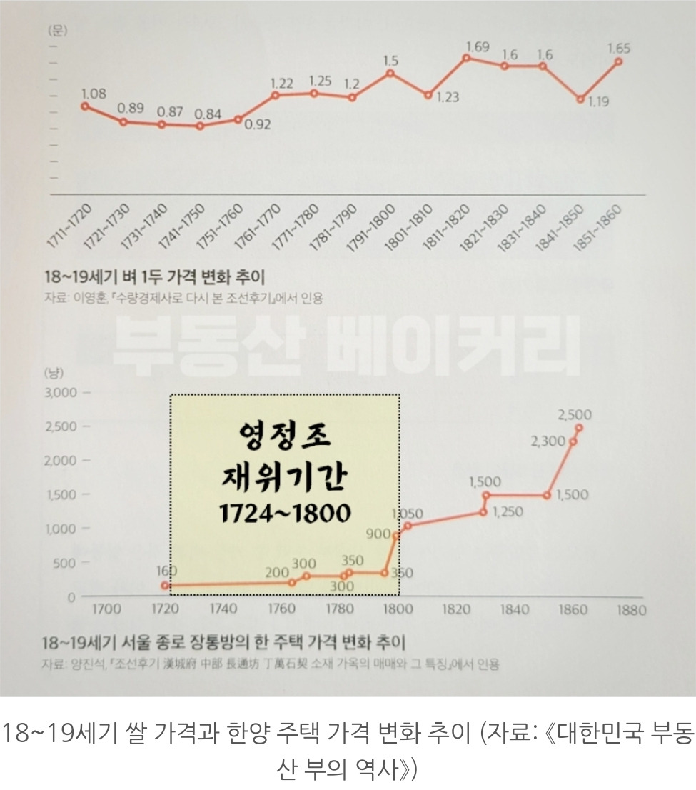 사이버 집현전 조선시대의 다주택자 대책 Feat 영조 Daum 카페