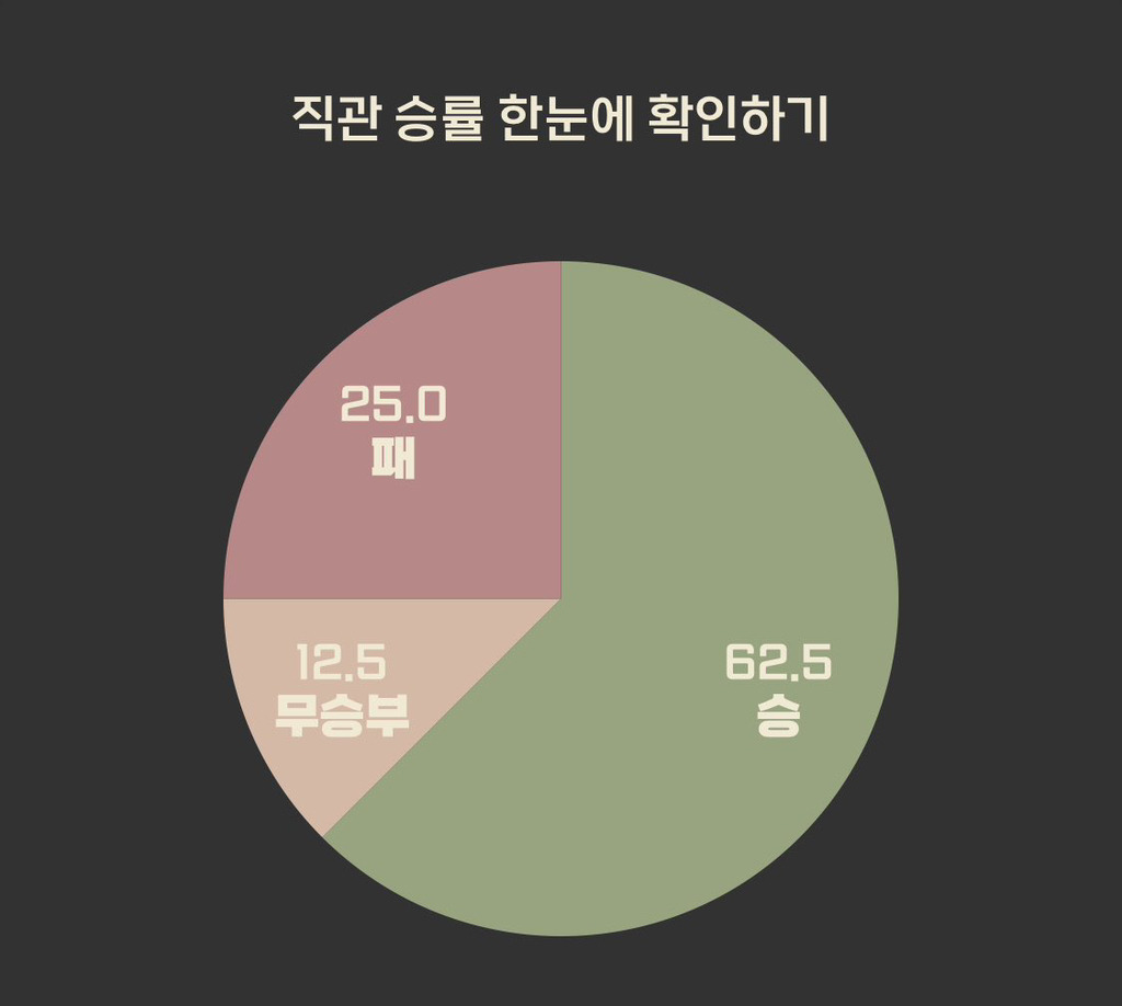 스포츠 늬 우스 스포츠 좋아하는 소녀들에게 직관 기록 어플 추천 드립니다~ Daum 카페
