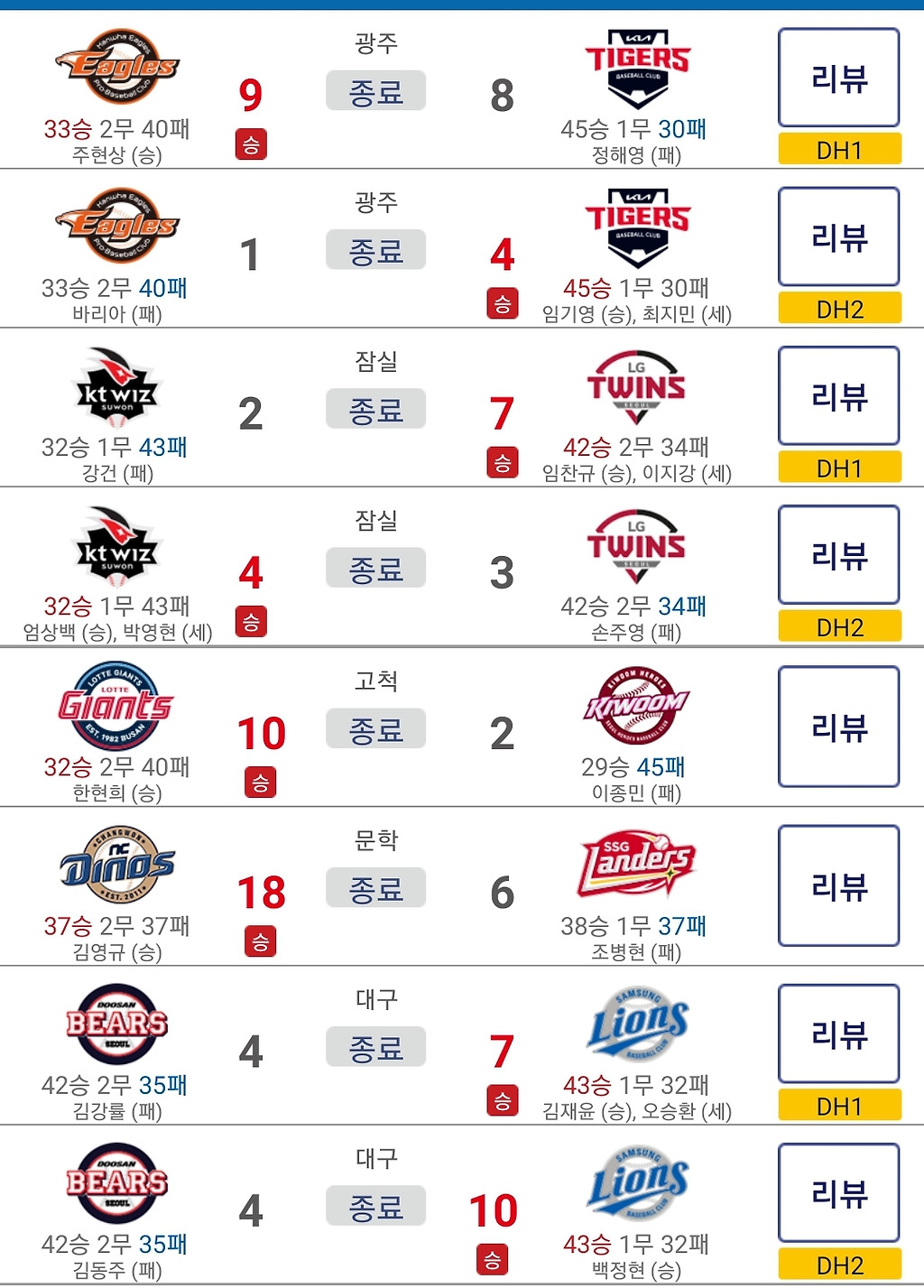 스포츠 늬 우스 Kbo 프로야구 6월 23일 경기결과 And 순위 Daum 카페