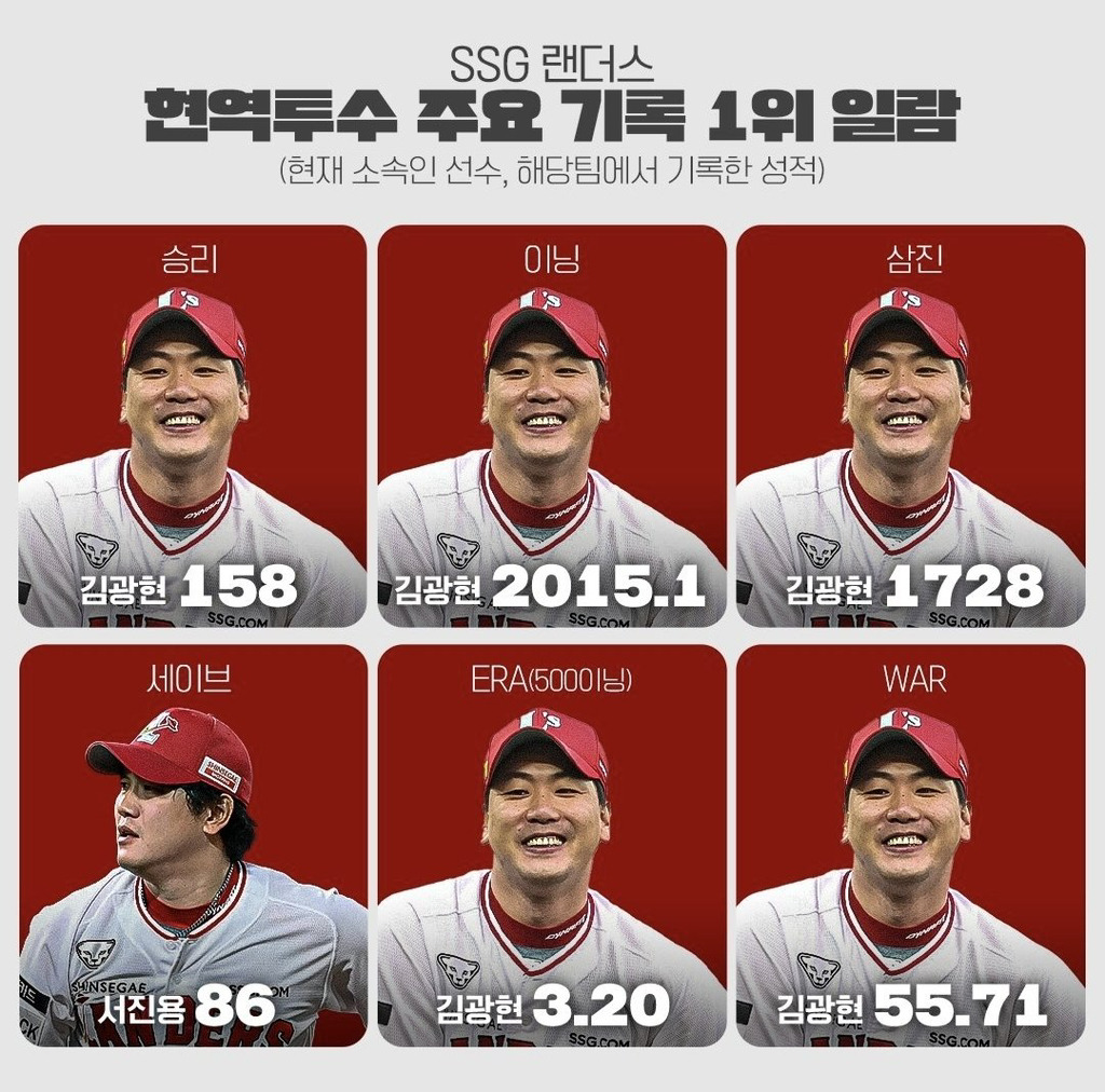 뜨겁게 외쳐라 SSG 랜더스 | 역시 광정 랜더스 - Daum 카페