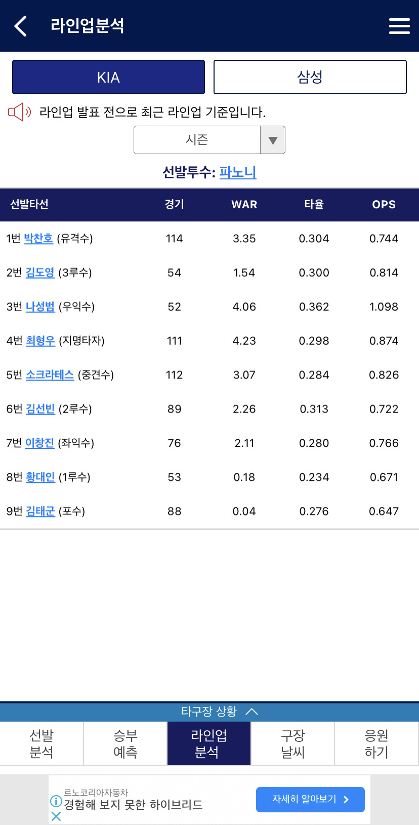 압도하라! KIA 타이거즈 | 오늘 vs삼성 경기 라인업 - Daum 카페