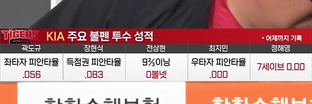 압도하라! KIA 타이거즈 | 요즘 기아 타이거즈 승리의 1등 공신들 - Daum 카페