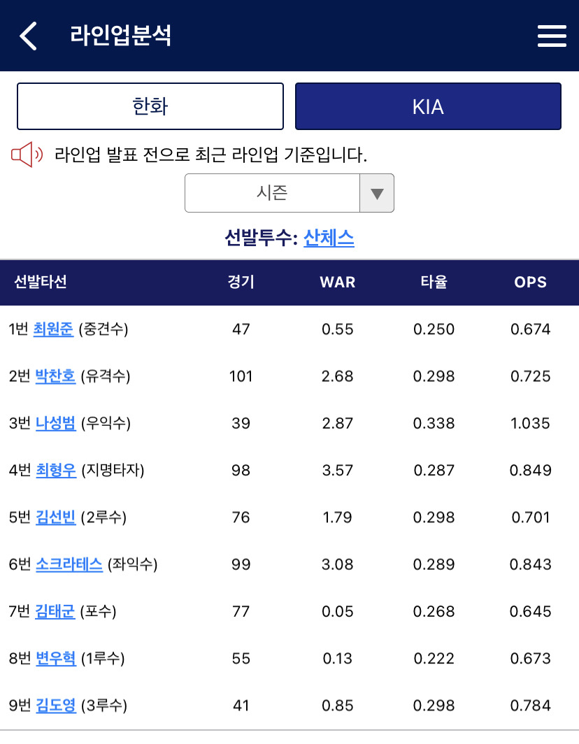압도하라! KIA 타이거즈 | [8/25(금) vs한화] 기아 타이거즈 라인업 - Daum 카페