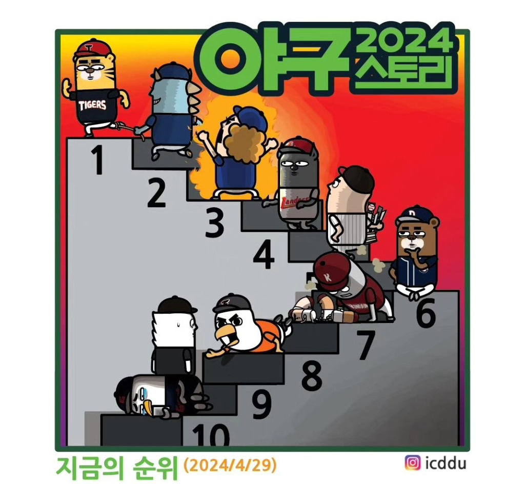 투혼투지 롯데 자이언츠 야구순위 만화 보는데 Daum 카페