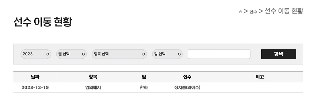 최강 한화 내 사랑 이글스 지승이 임의해지 Daum 카페