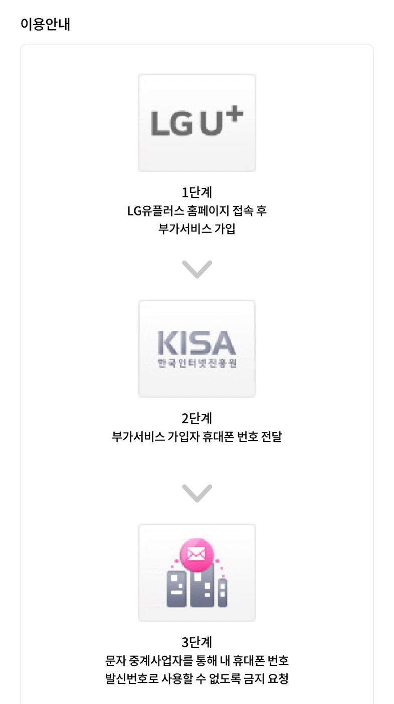 스팸피싱아웃 통신사에서 무료