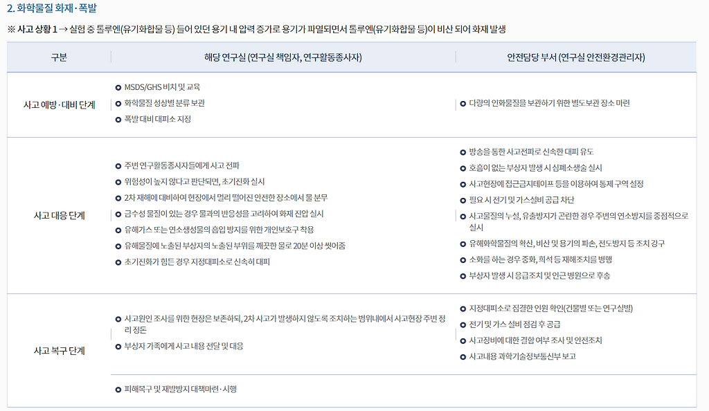 연구실안전모음zip 14 연구실 안전사고 비상메뉴얼에 대해 알아보자 Daum 카페